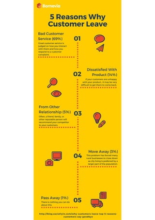 5 Reasons Why Customer Leave | PDF