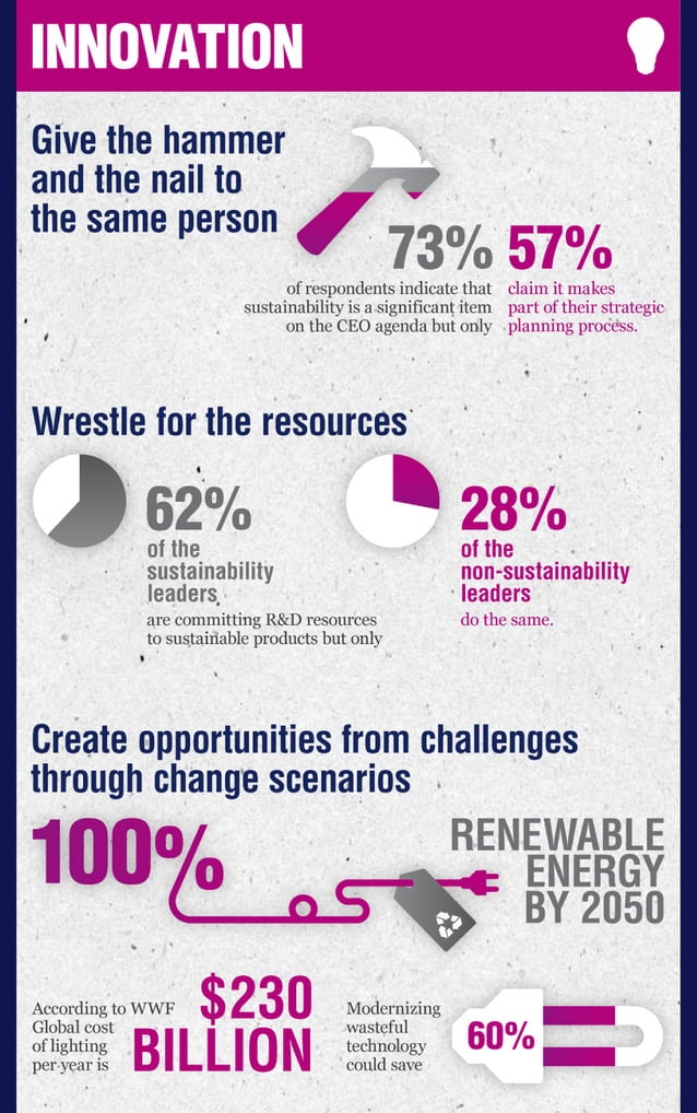 Infographic 15 jaar between-us | PDF