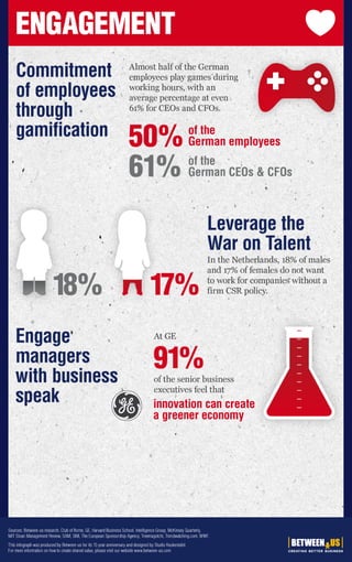 Infographic 15 jaar between-us | PDF
