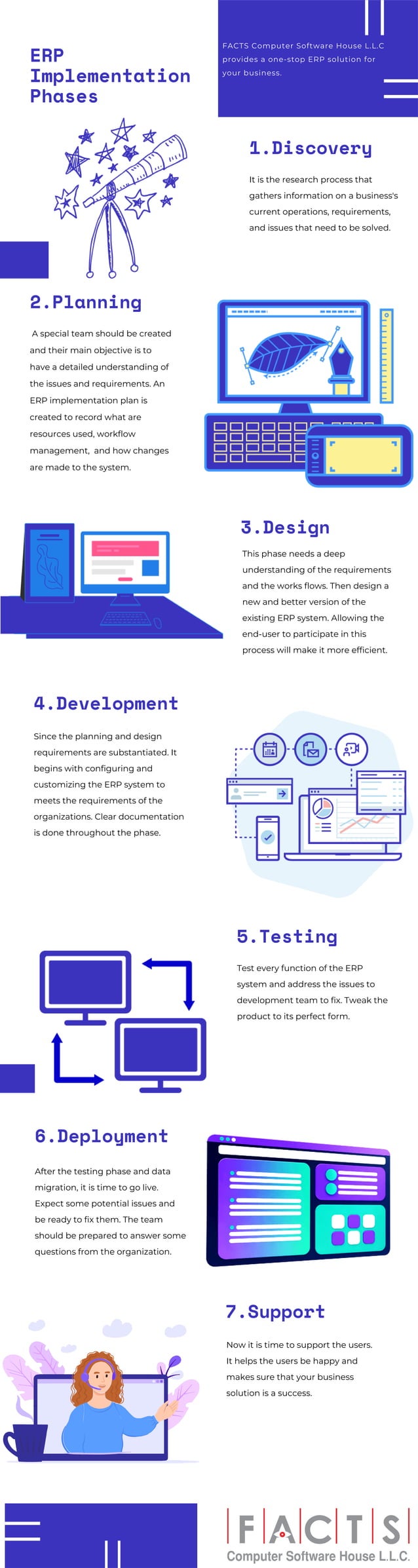 ERP Implementation Phases | PDF ERP Implementation Phases | PDF