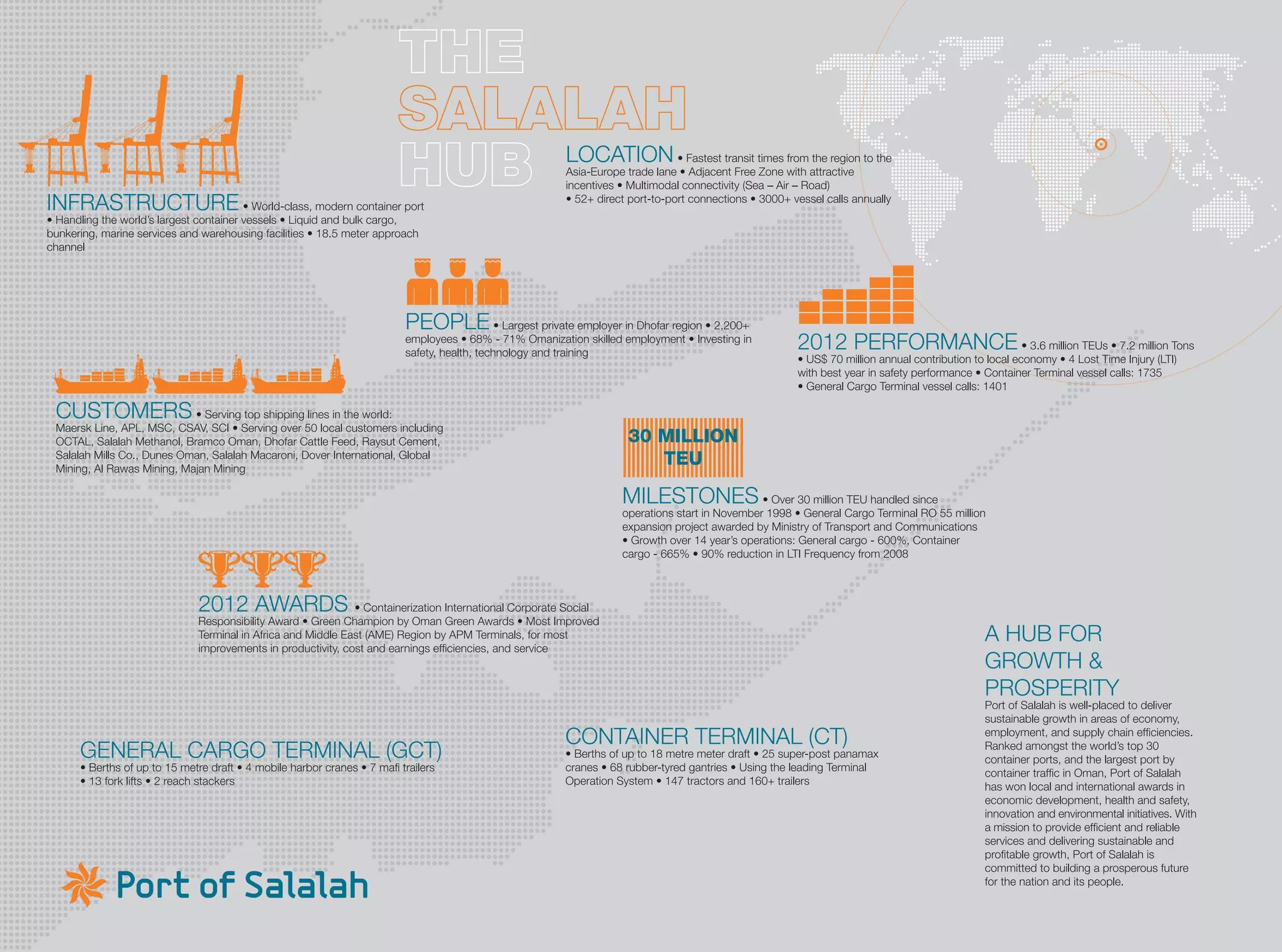 Port of Salalah Infographic - English | PPT