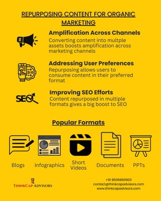 Repurposing Content for Organic Marketing | PDF