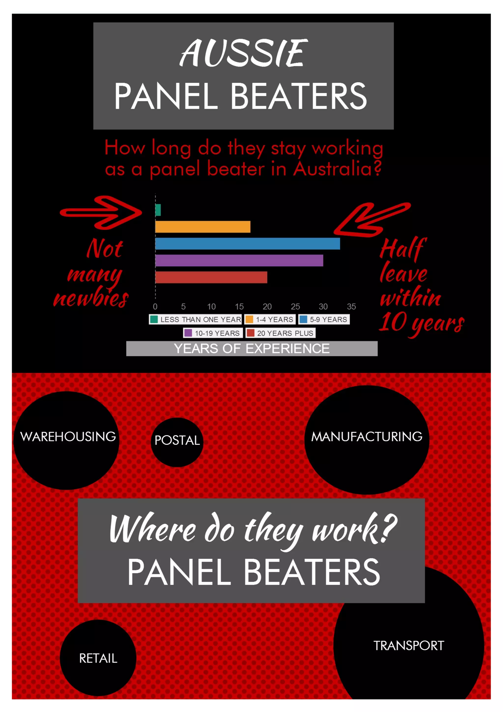 Infographic 1 smash masters panel beaters | PDF
