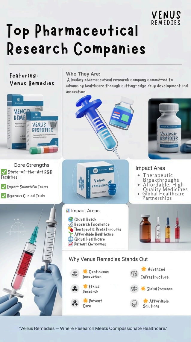 Infographic1 Top Pharmaceutical Research Companies.pdf