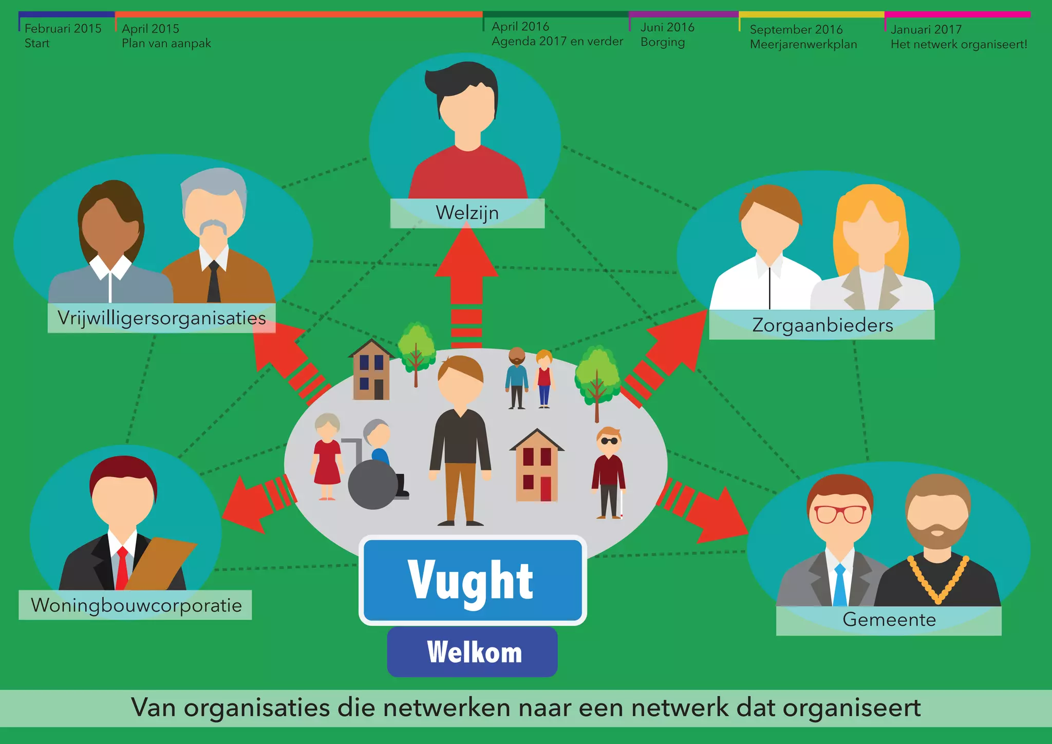Infographic 1 van oranisaties naar netwerk | PDF