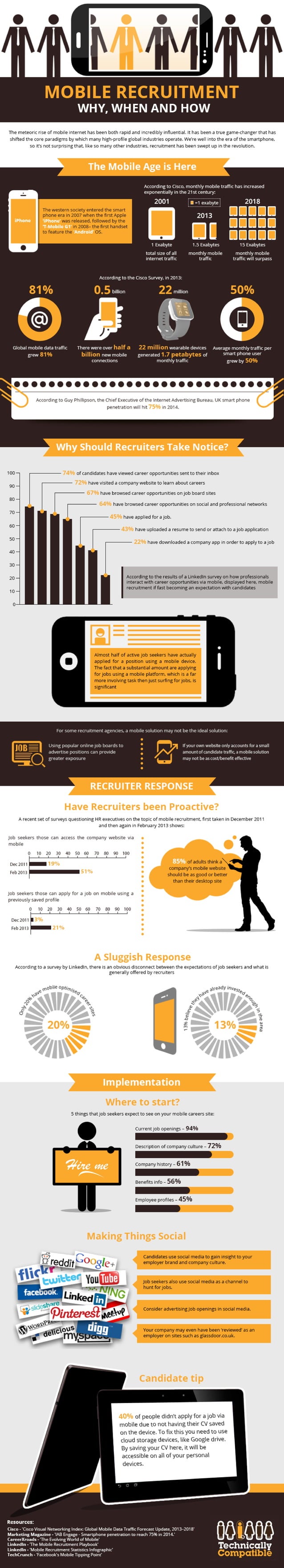 Infographic - Mobile Recruitment | PDF