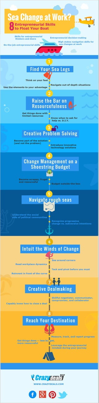 Sea Change at Work? | PDF