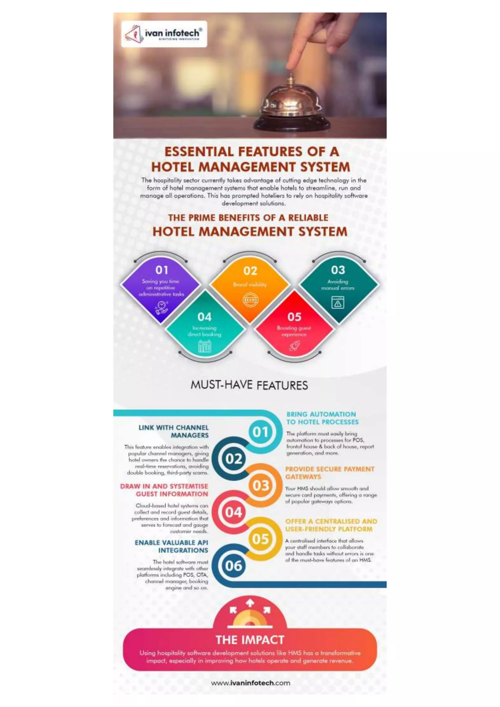 ESSENTIAL FEATURES OF A HOTEL MANAGEMENT SYSTEM | PPTX
