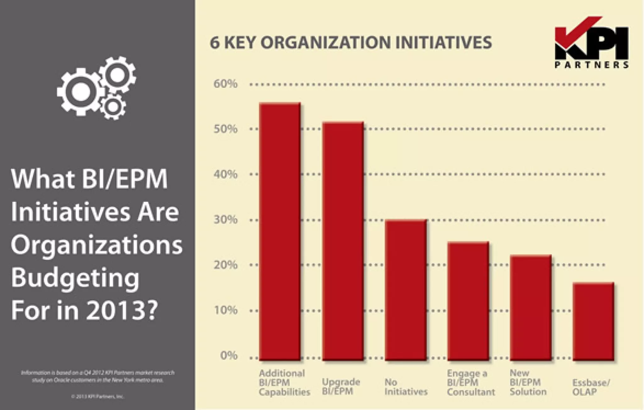 What Are Organizations Budgeting For Regarding BI & EPM? | PPT