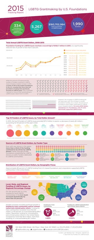 Infographic 2015 tracking report | PDF