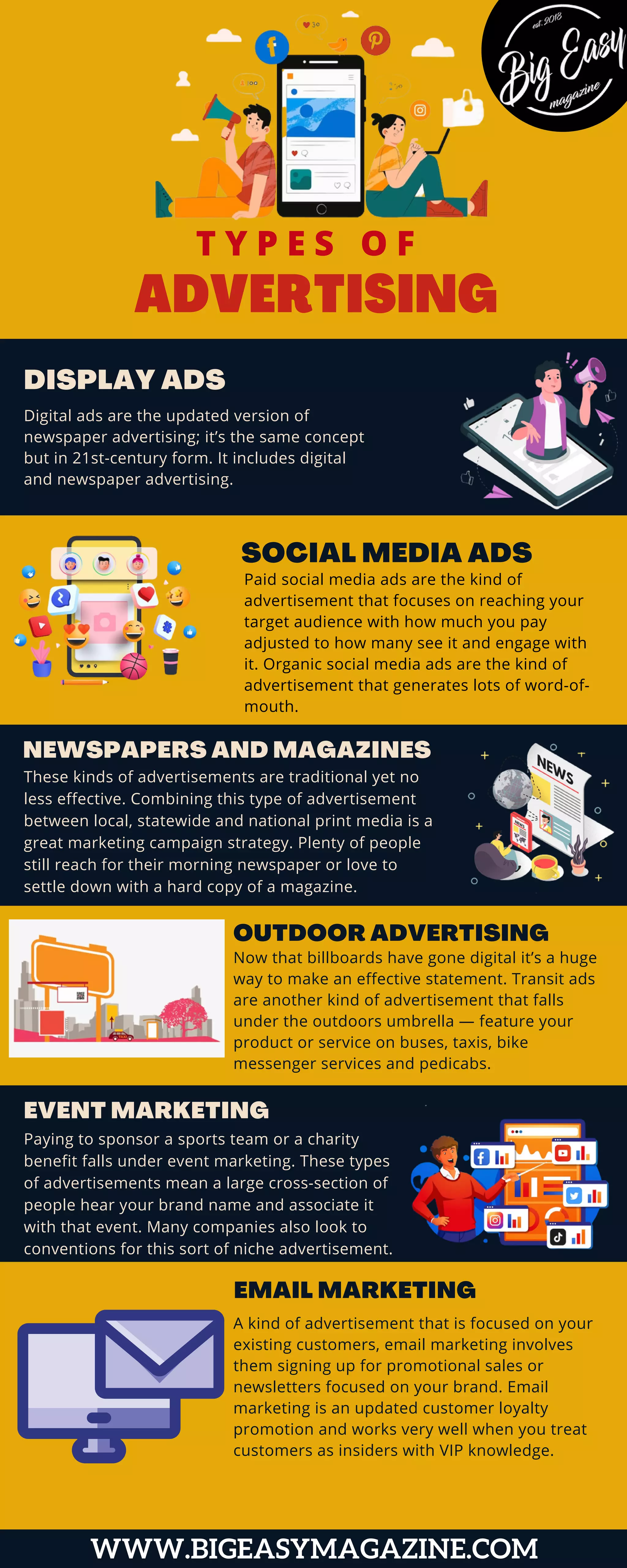 Types of Advertising | PDF
