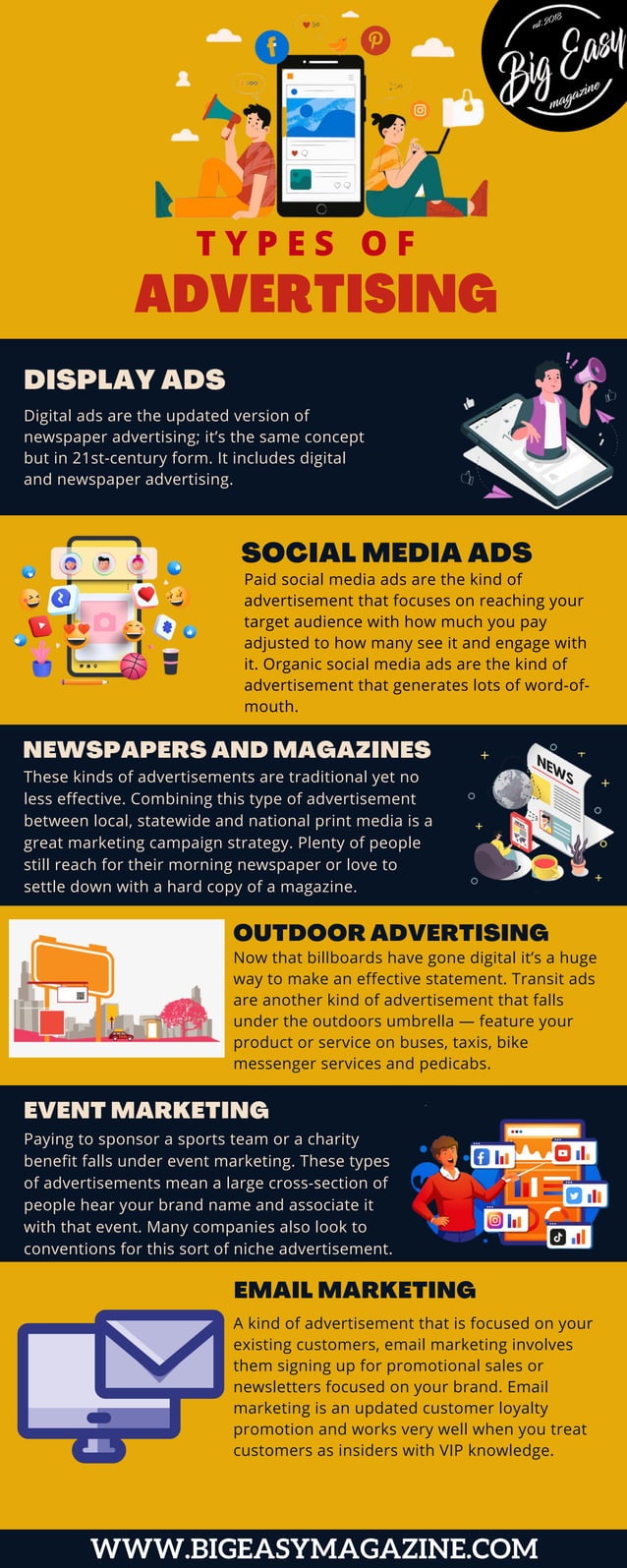 Types of Advertising | PDF