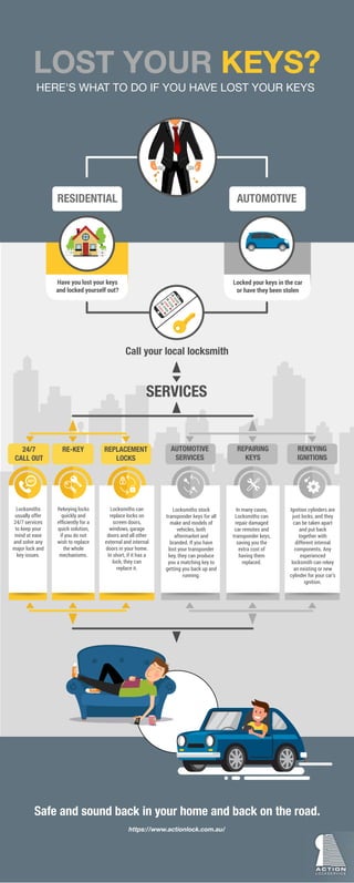 Lost Your Keys? | PDF