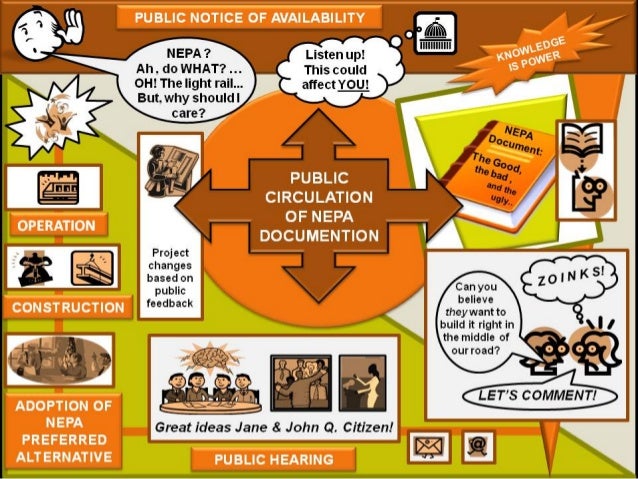 Infographic : The NEPA Process for Public Involvement
