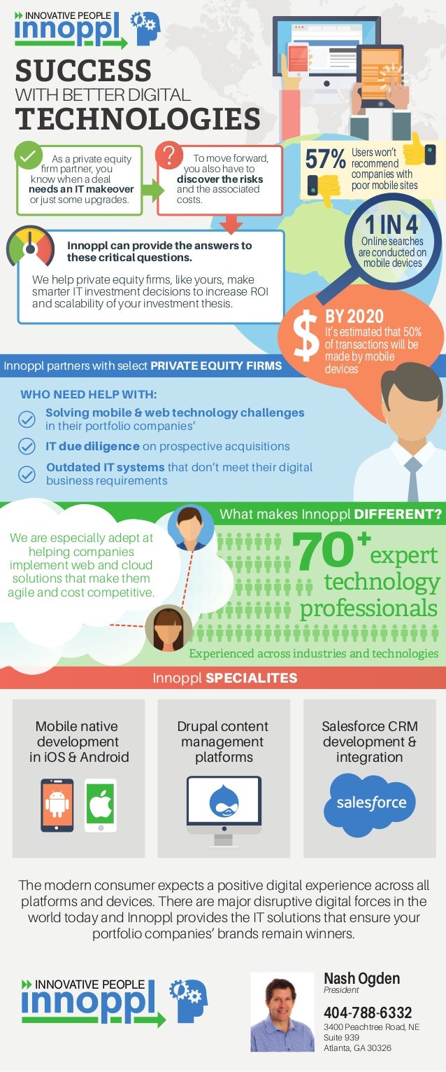 Innoppl - Success with better Digital Technology