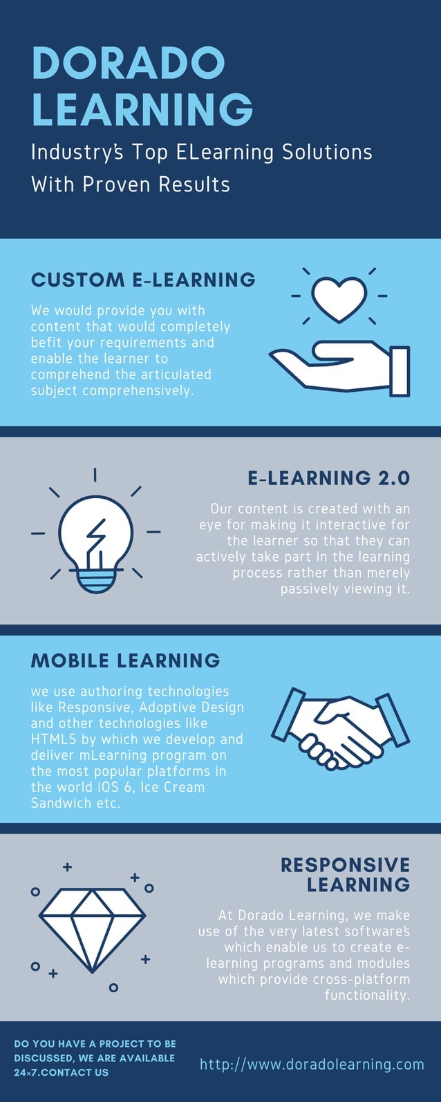 DORADO LEARNING INFOGRAPHIC | PDF | Technology & Computing