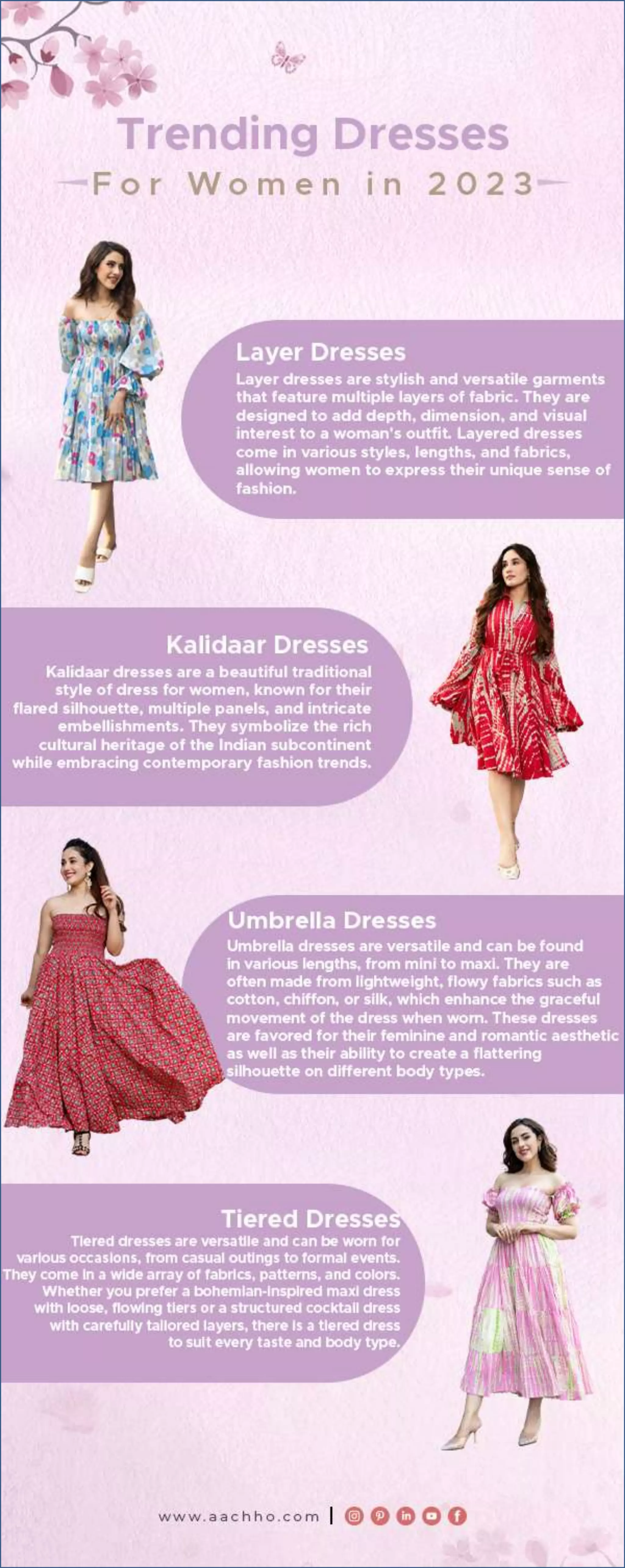 Trending Dresses for Women in 2023 | PDF