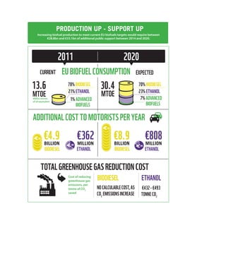 Biofuels infographic | PDF