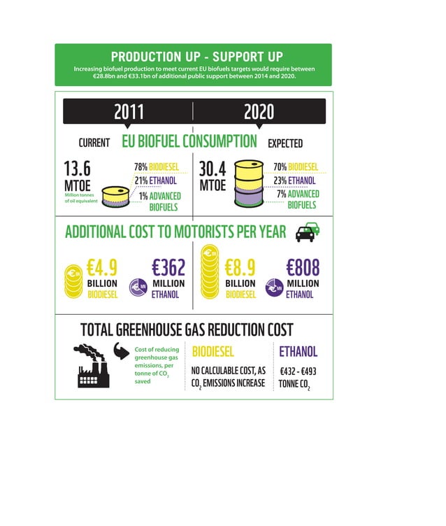 Biofuels infographic | PDF