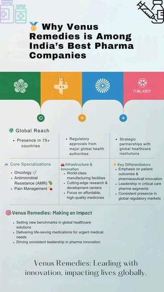 📊 Infographic 3 India’s Best Pharmaceutical Companies — Why Venus ...