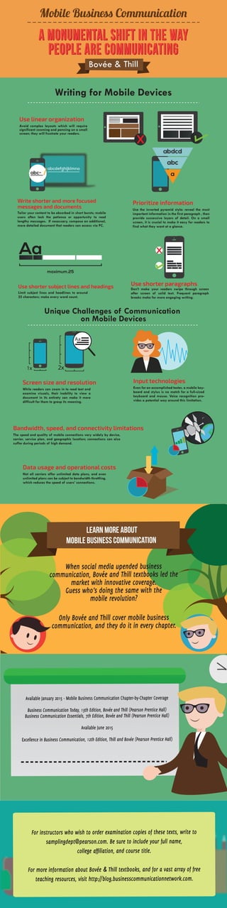 Writing for Mobile Devices -- INFOGRAPHIC | PDF