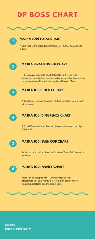 DP BOSS SATTA MATKA | PDF