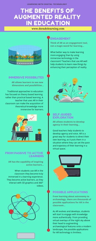 Benefits of augmented reality in education | PDF