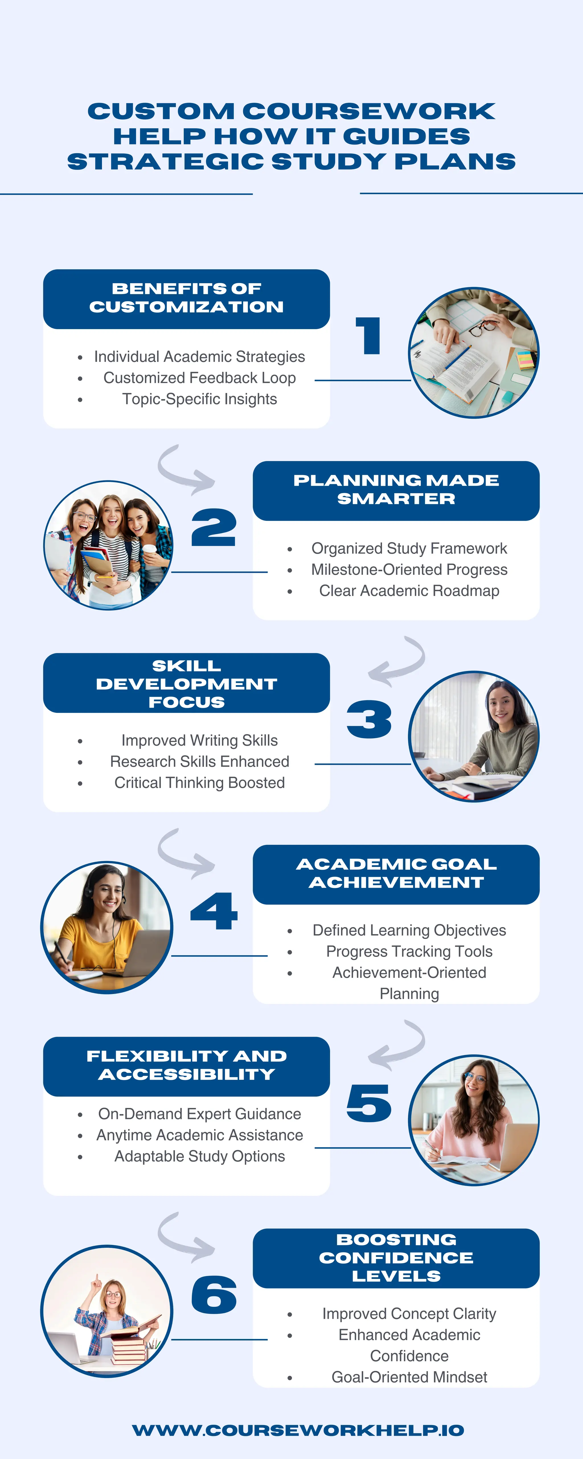 Custom Coursework Help How It Guides Strategic Study Plans | PDF
