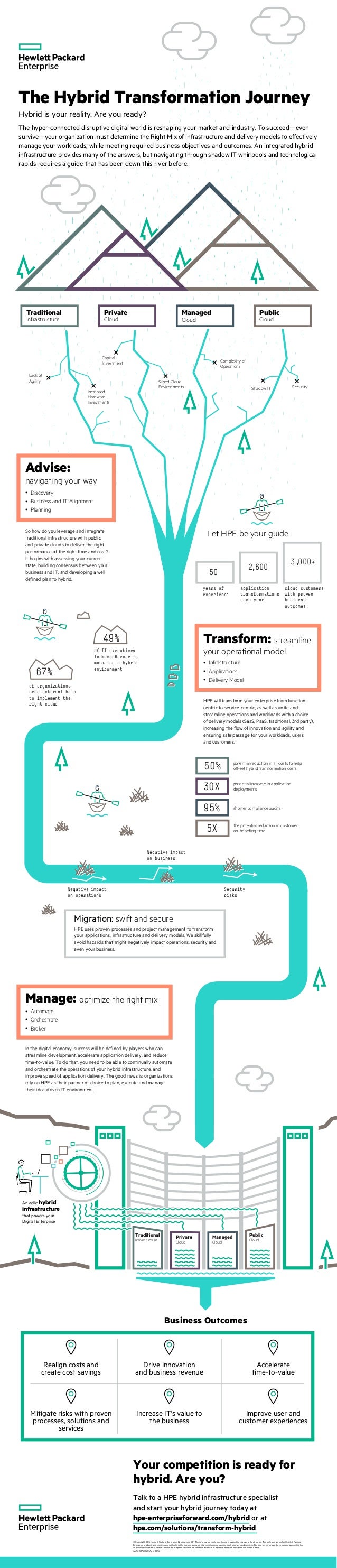 The Hybrid Transformation Journey