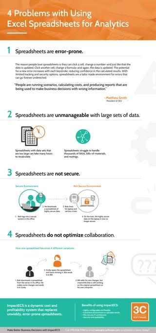 [Infographic] 4 Problems with Using Excel for Analytics | PDF