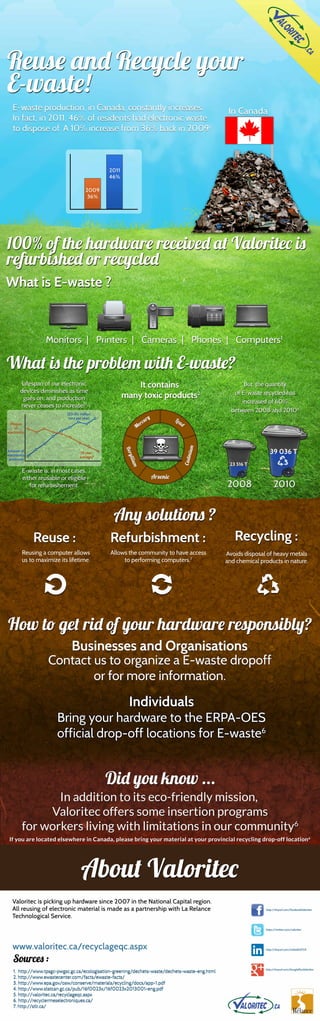 Reuse and Recycle your E-waste! | PDF
