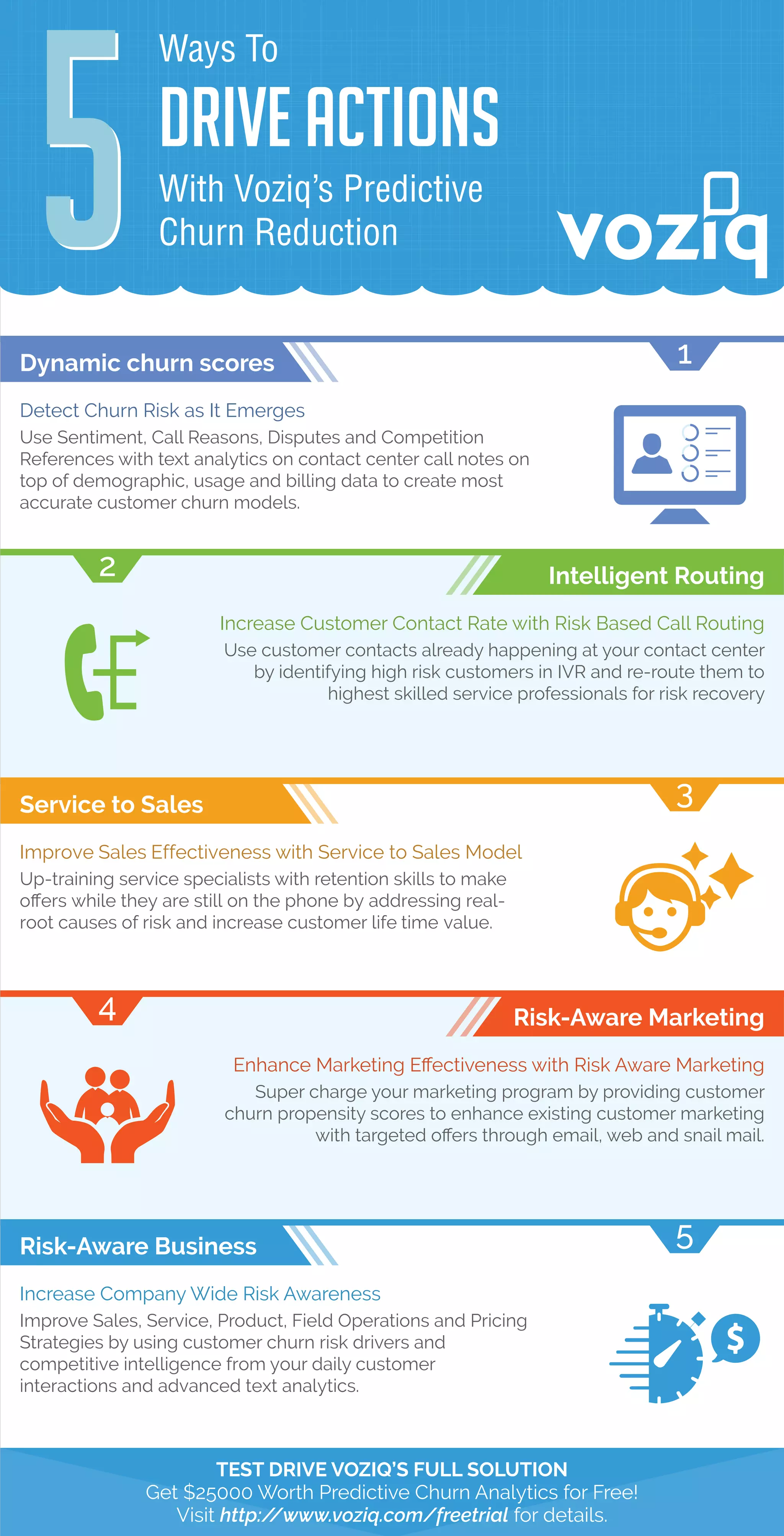 [Infographic] 5 ways to drive customer retention actions with voziq’s ...
