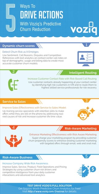 [infographic] 5 Ways To Drive Customer Retention Actions With Voziqs