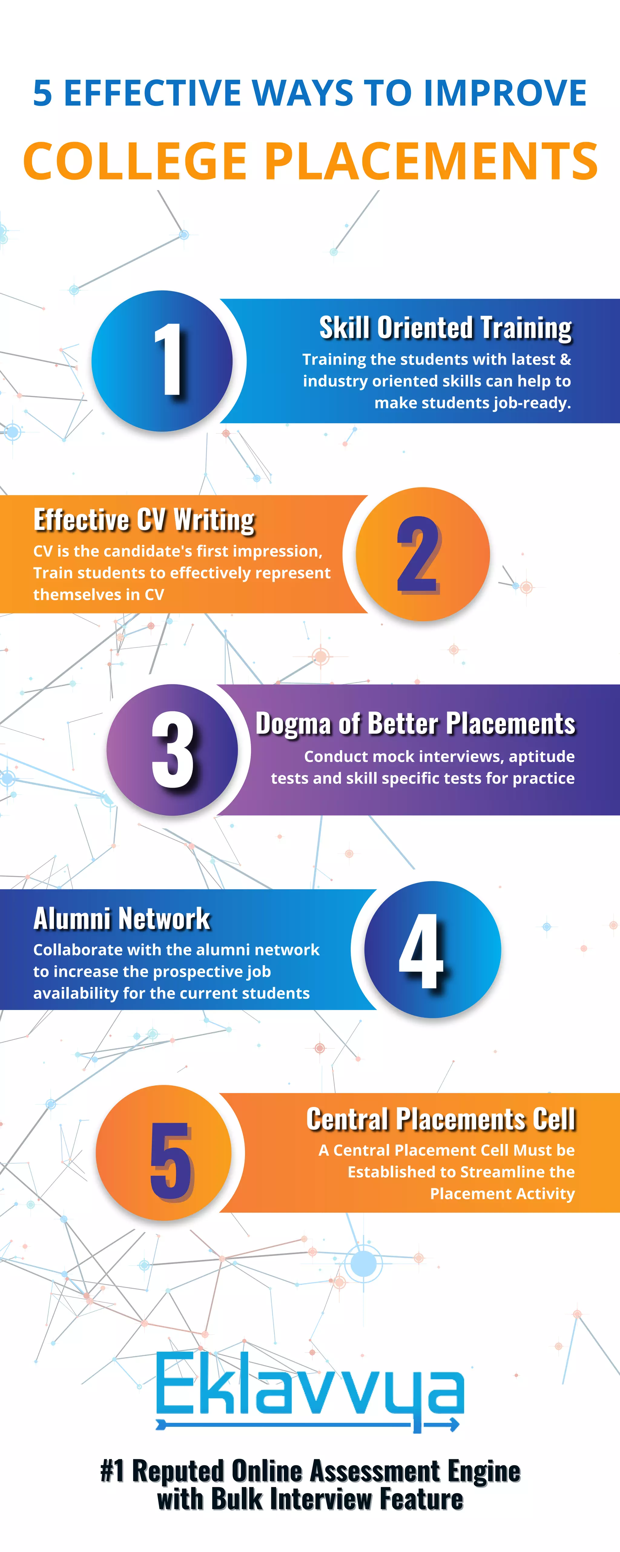 5 Effective Ways to Improve College Placements | PDF | College Planning ...