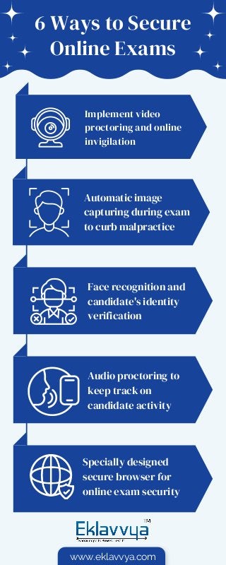Infographic 6 Ways to Secure Online Exams.pdf