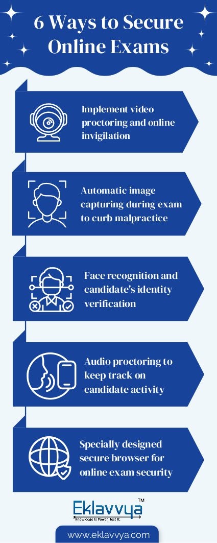 Infographic 6 Ways to Secure Online Exams.pdf
