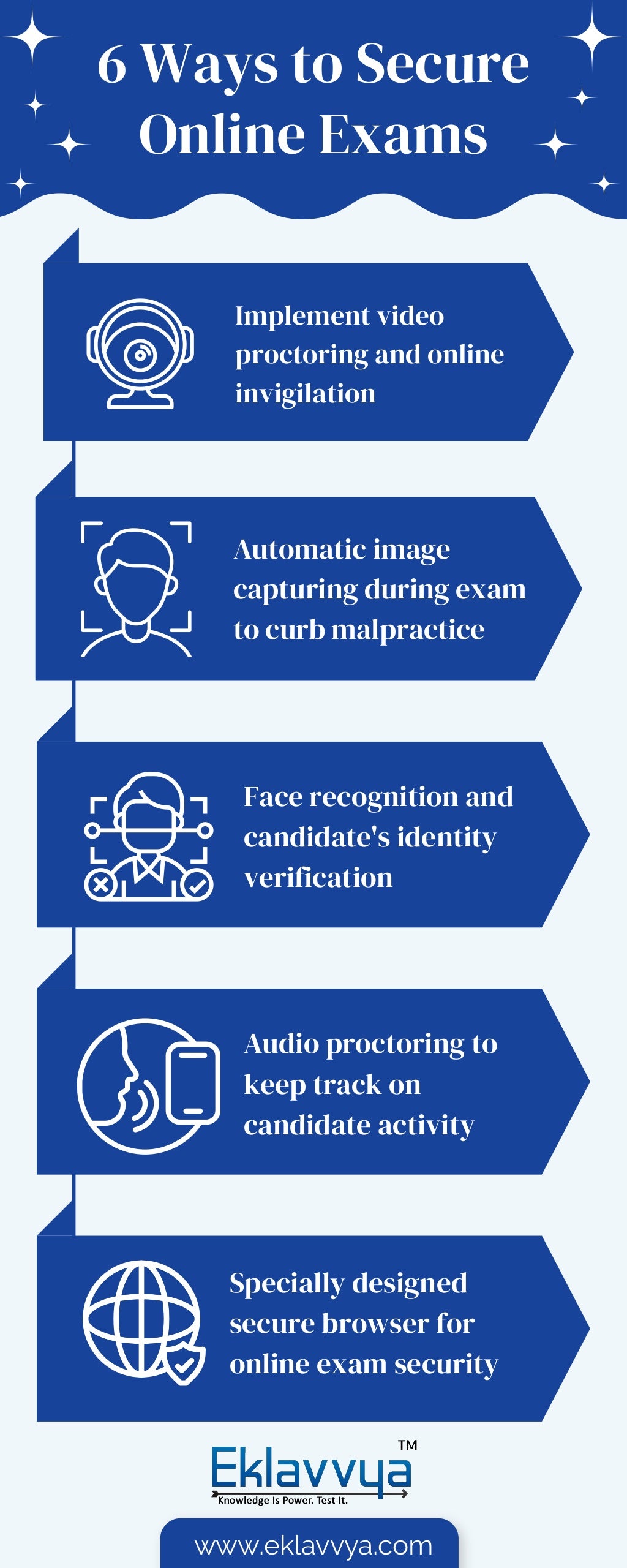 Infographic 6 Ways to Secure Online Exams.pdf