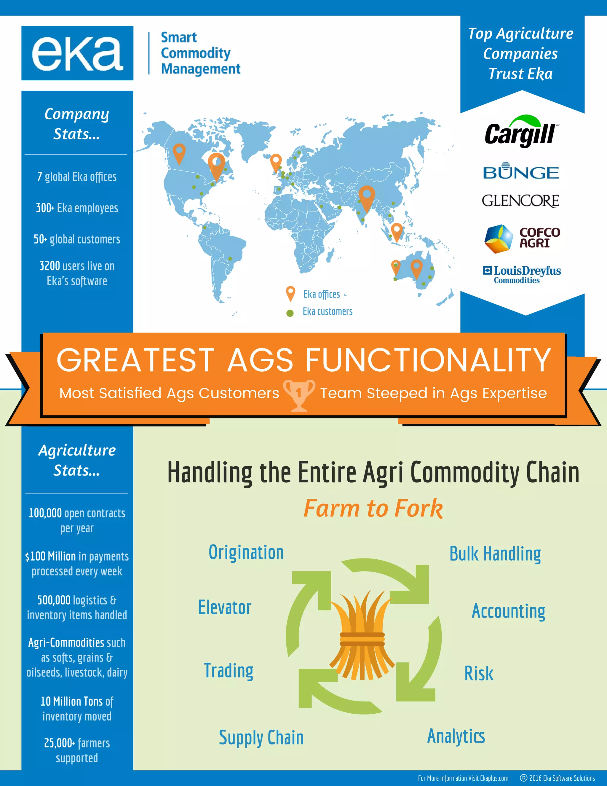 CTRM for Agriculture Yields Tremendous Financial Benefits | PDF