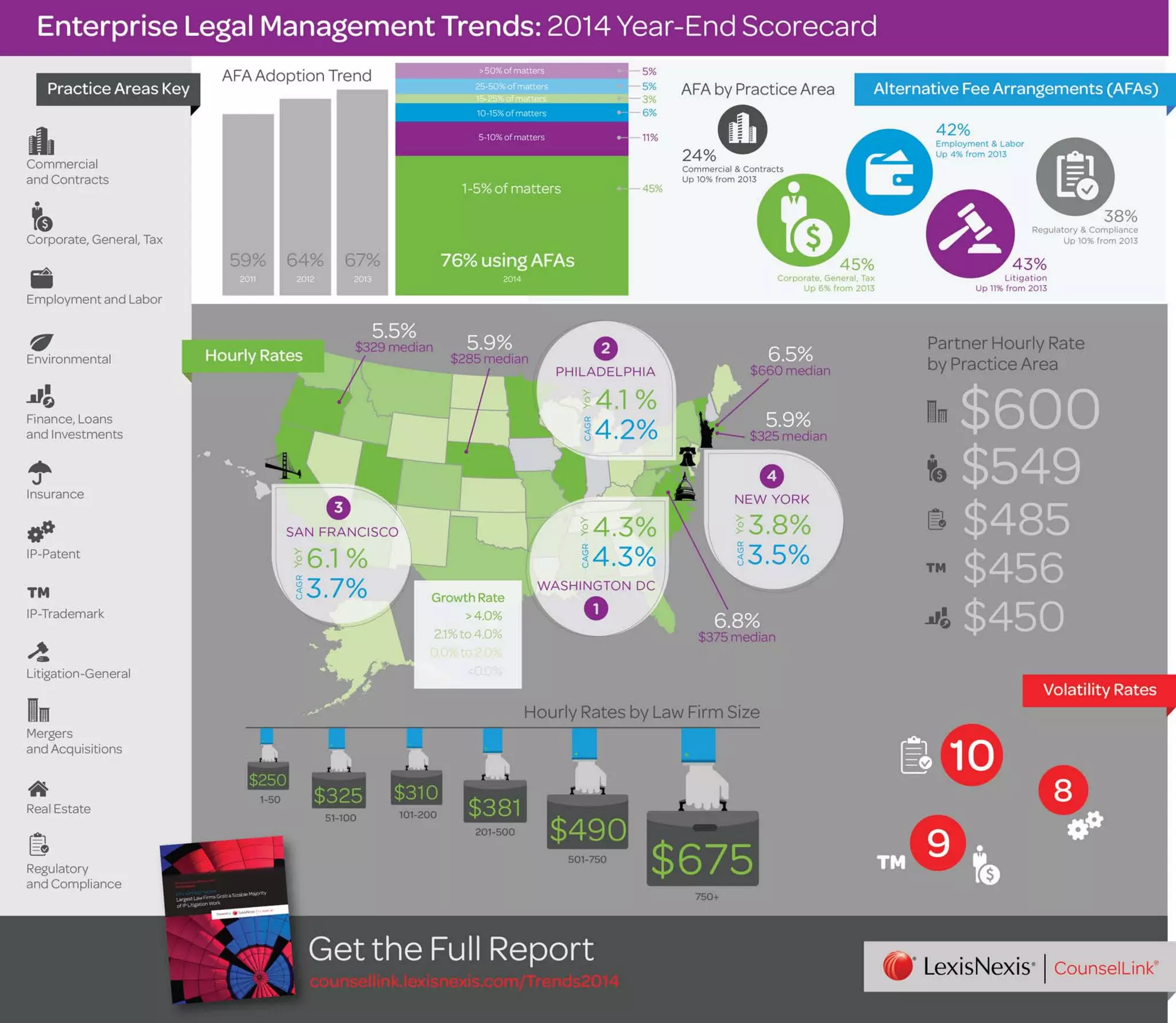 Legal Industry Scorecard | PDF