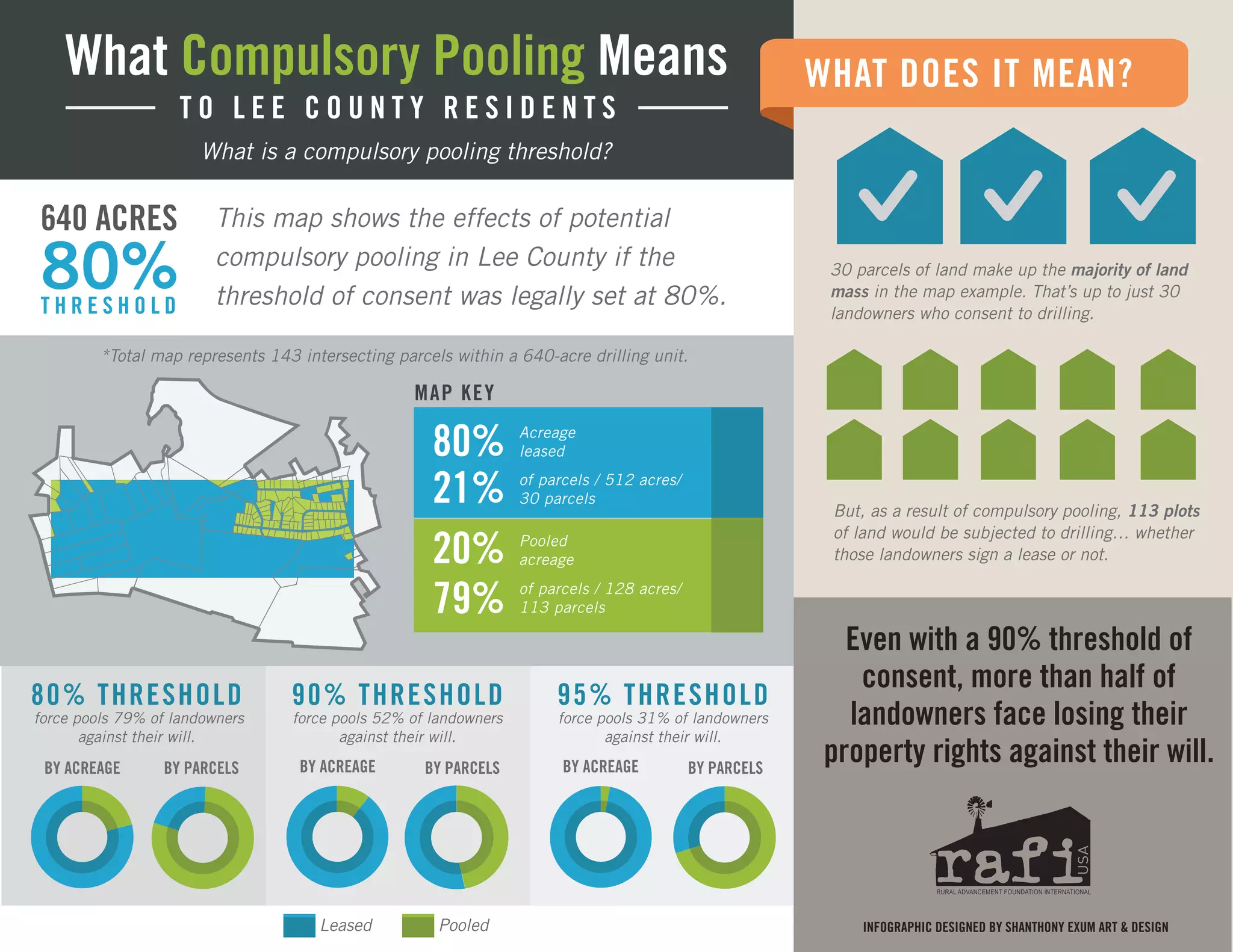 What does compulsory pooling mean? | PDF