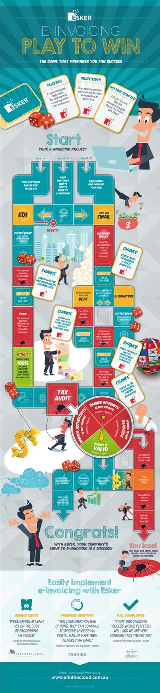 E-invoicing board game: Play to win! | PDF