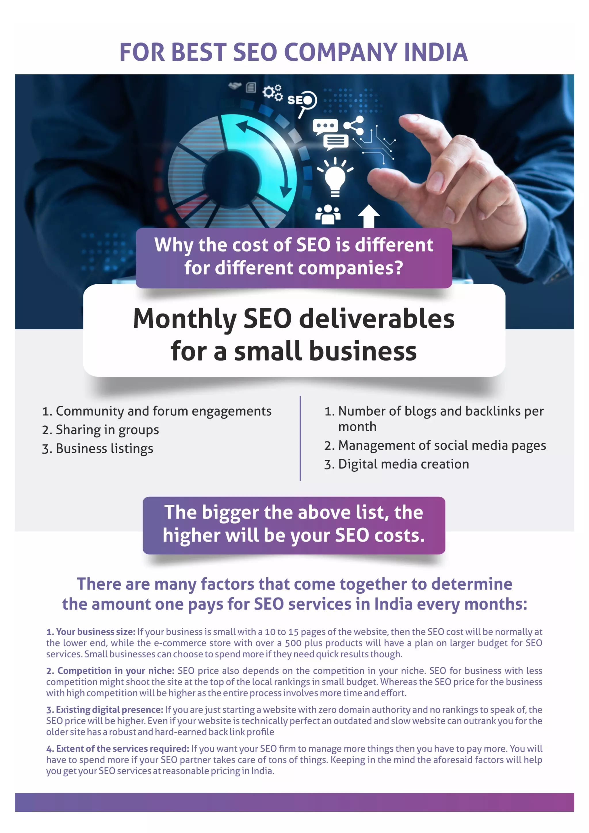 Infographic best seo company india converted | PDF