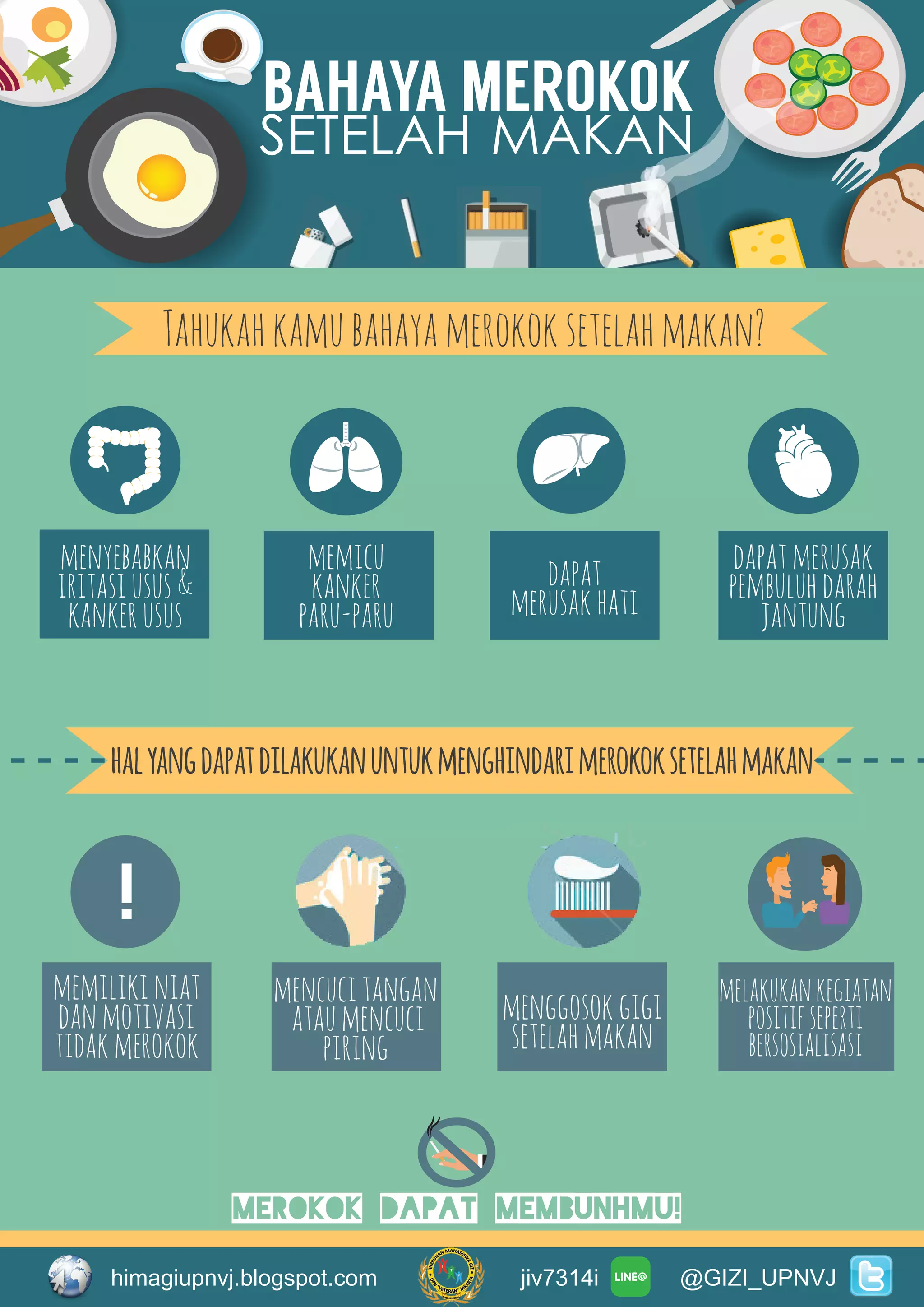 Infographic bahaya merokok setelah makan | PDF