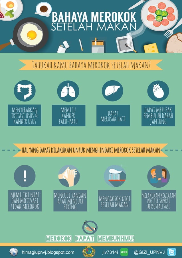 Infographic bahaya merokok setelah makan | PDF
