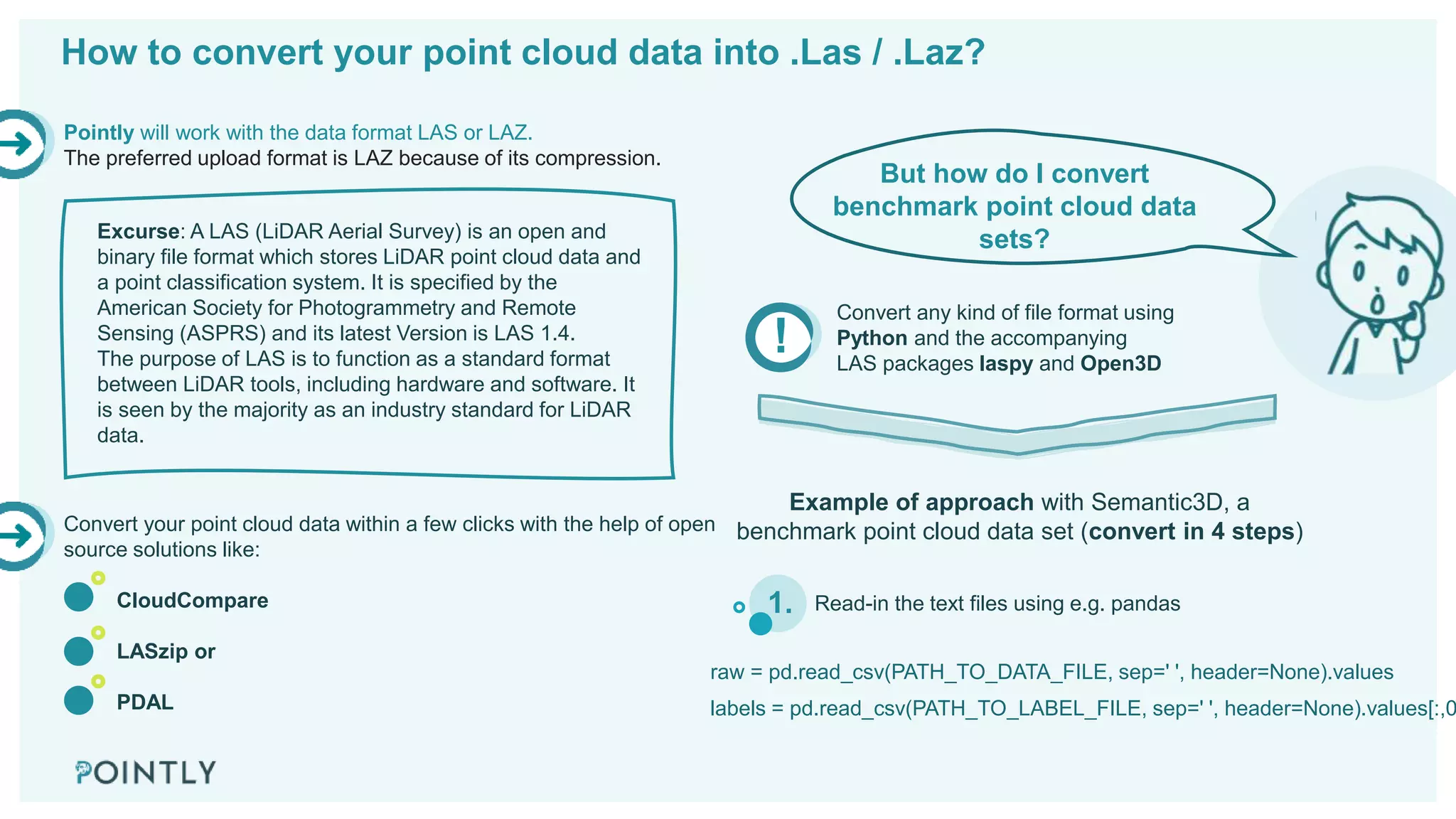 How to convert point cloud data into LAS or LAZ (including a python ...