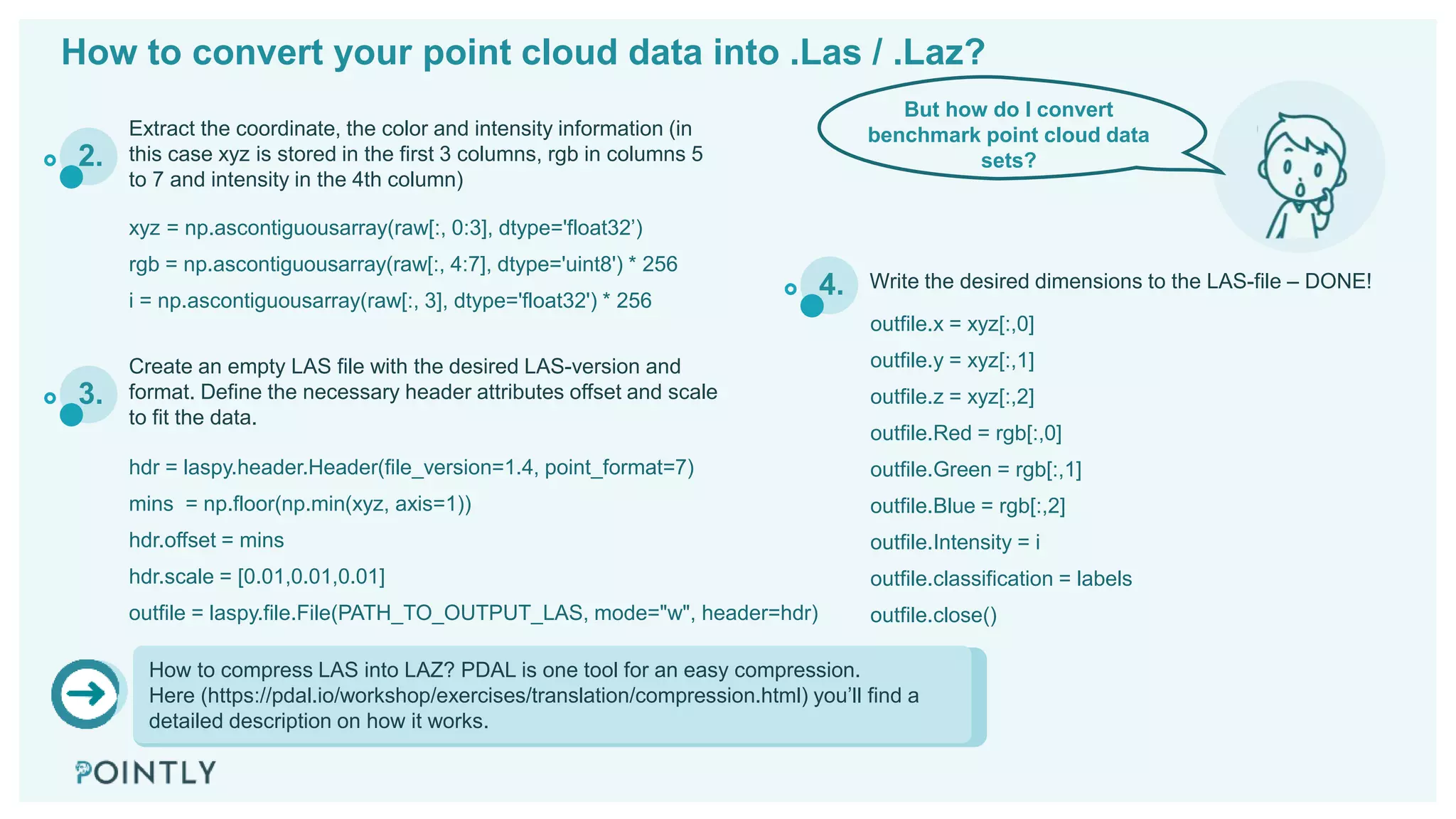 How To Convert Point Cloud Data Into Las Or Laz Including A Python Approach Ppt