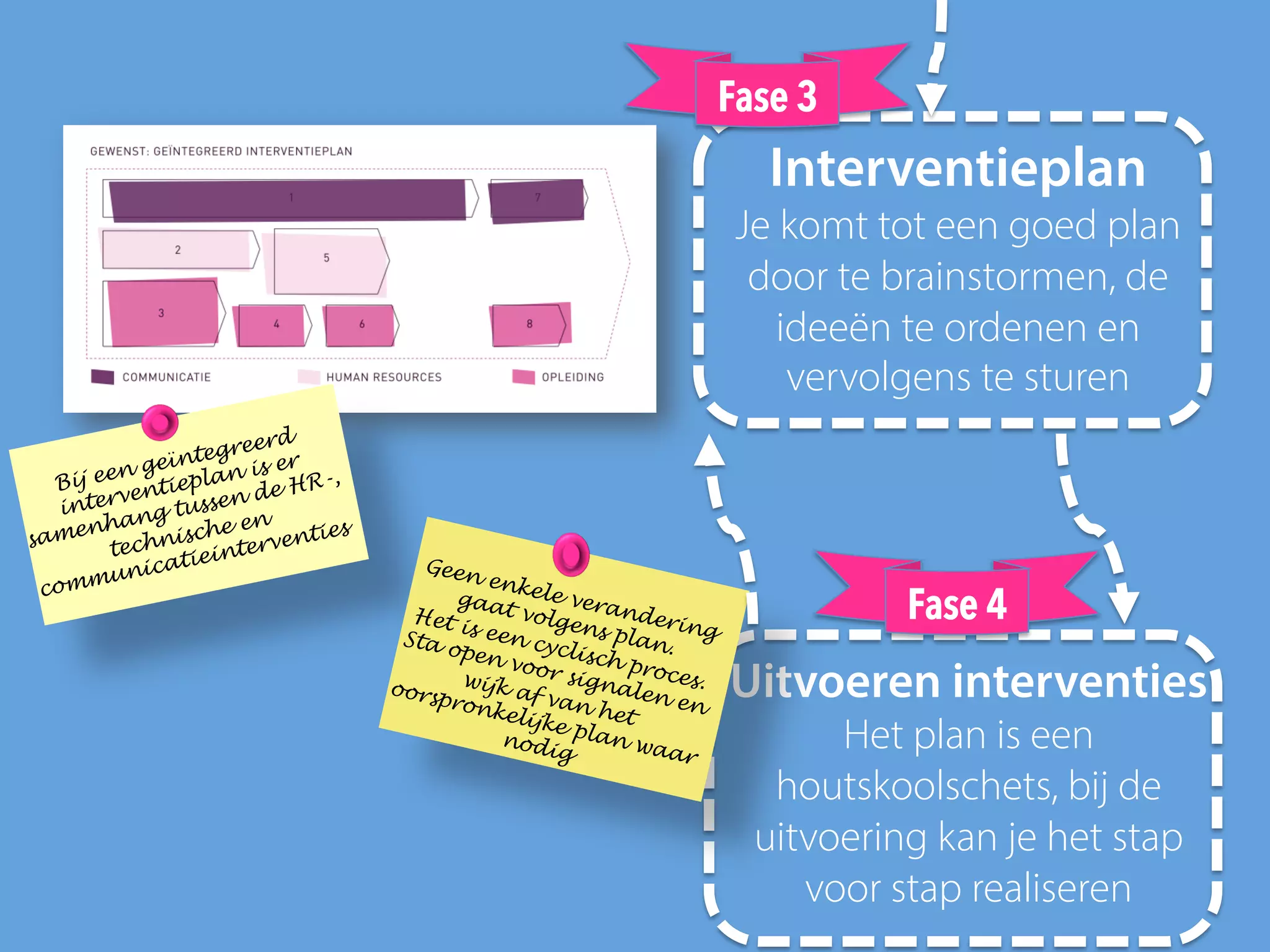Infographic boek verandercommunicatie | PDF