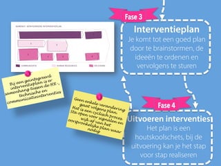 Infographic boek verandercommunicatie | PDF