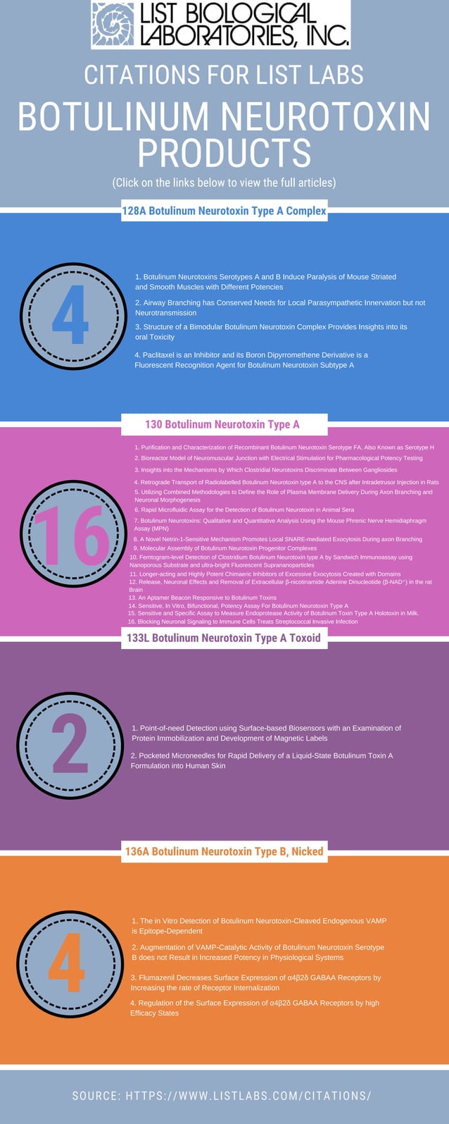 Infographic botulinum neurotoxin citations