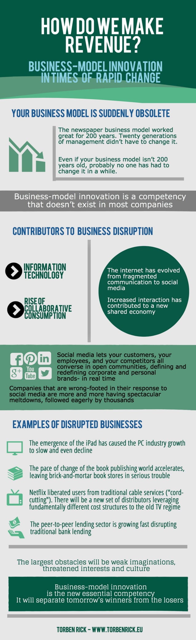 Infographic: Business model innovation in times of rapid change | PDF